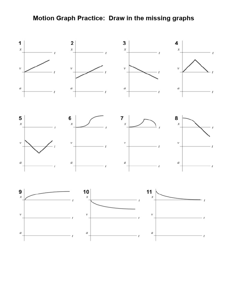 Motion Graph Practice - Draw in The Missing Graphs | PDF