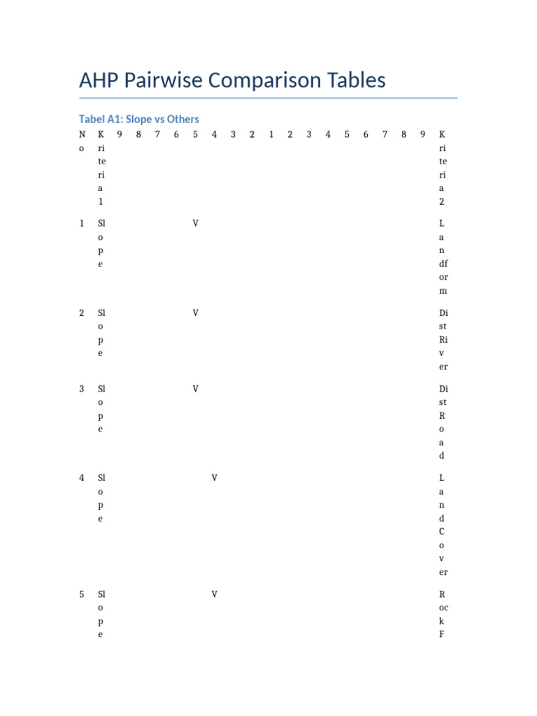 AHP Pairwise Comparison Tables | PDF