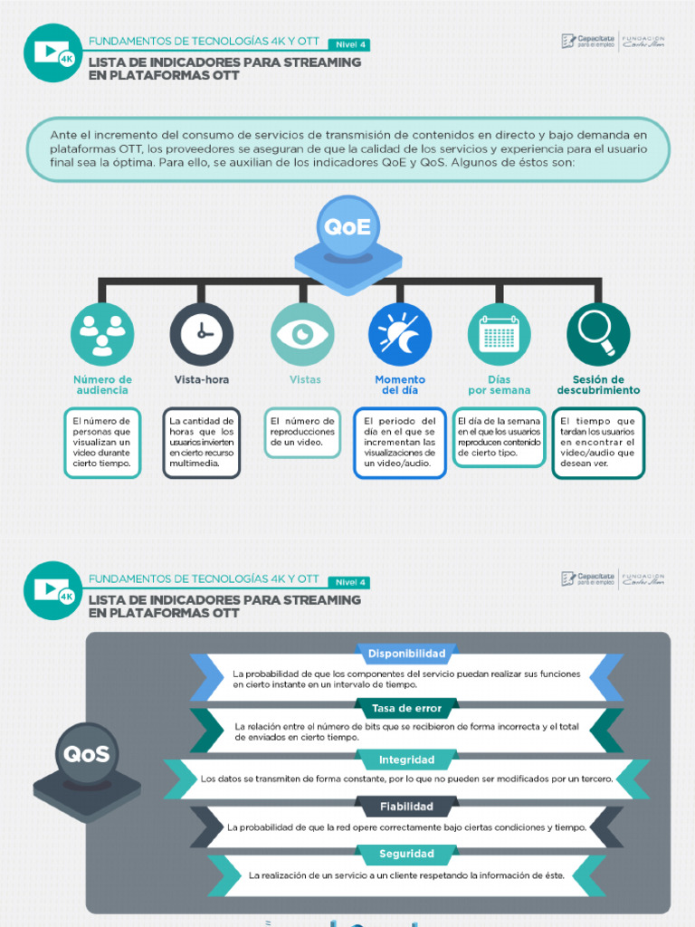Temario de Fundamentos de Tecnologías 4K y OTT | PDF | Protocolos de internet | Modelo osi