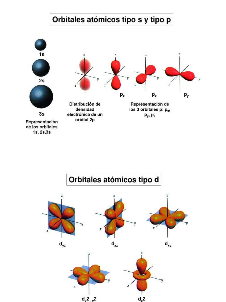 Orbitales Atomicos