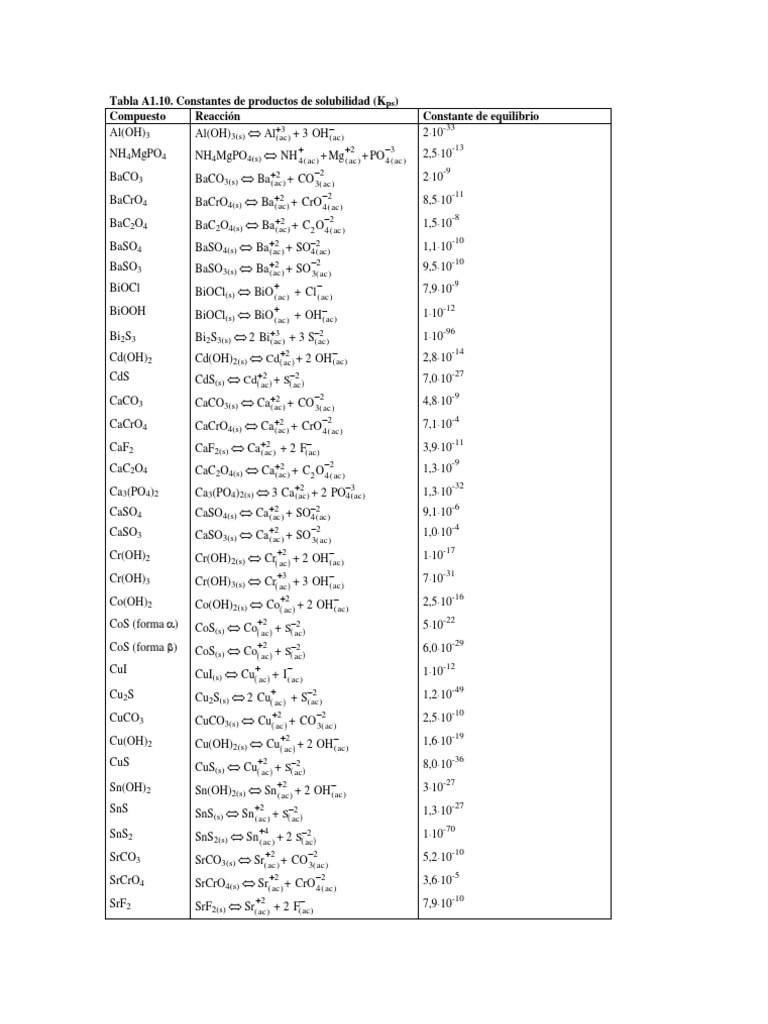 Tablas Ka, KB, KPS, KF, Eo | PDF | Ácido | Amoníaco