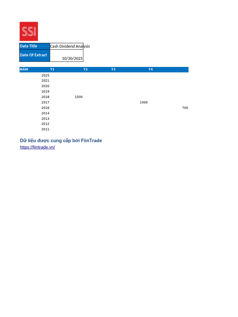 SSI AAA Cash Dividend Analysis 30102025 | PDF