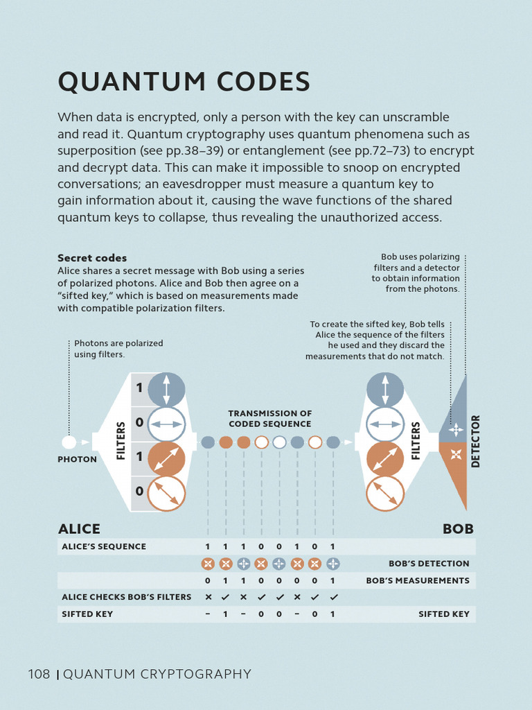 Simply Quantum Physics 110 113 | PDF | Atoms | Physics