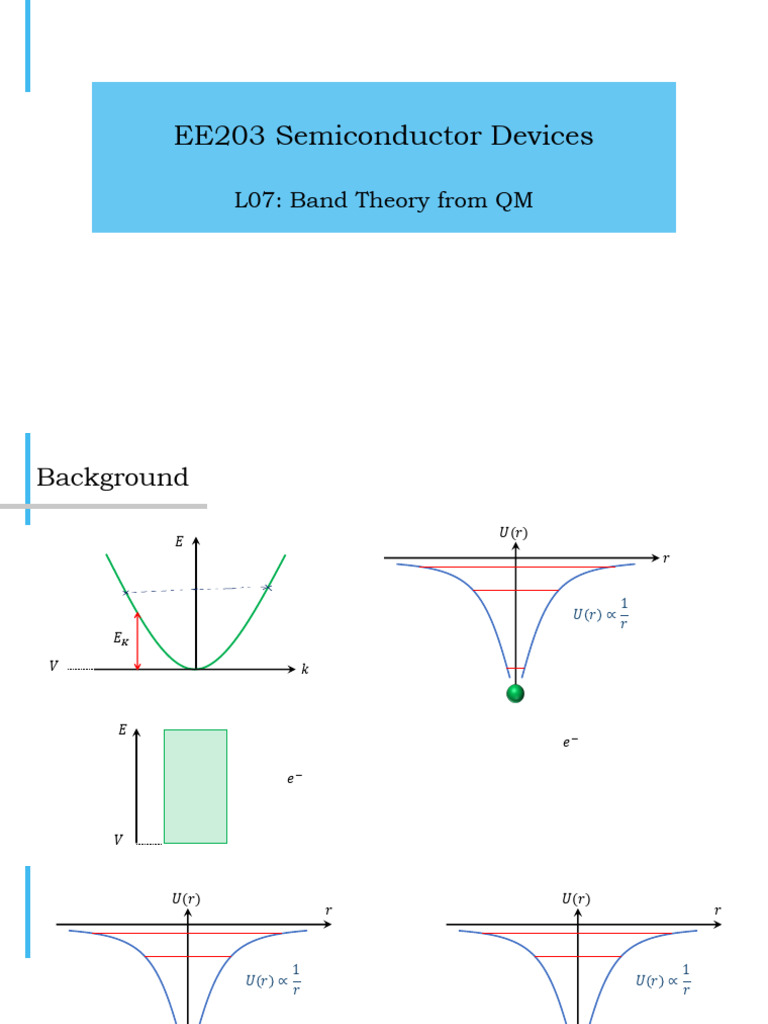 L07 - Energy Band Theory From QM | PDF | Phonon | Energy Level