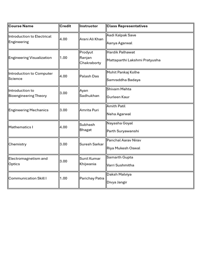 Course List for Engineering Programs | PDF
