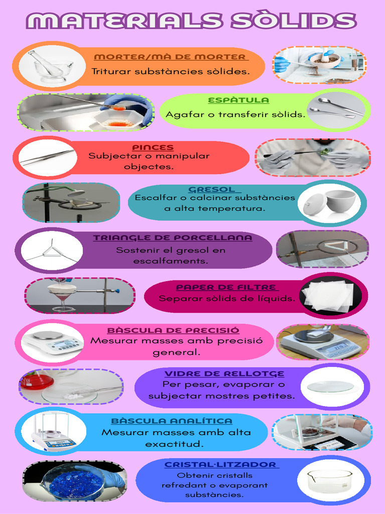 Materials Sòlids | PDF
