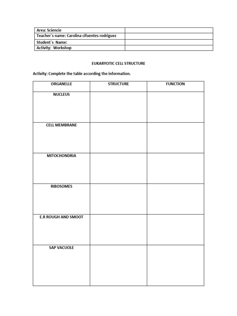 Cell Structure Activity | PDF