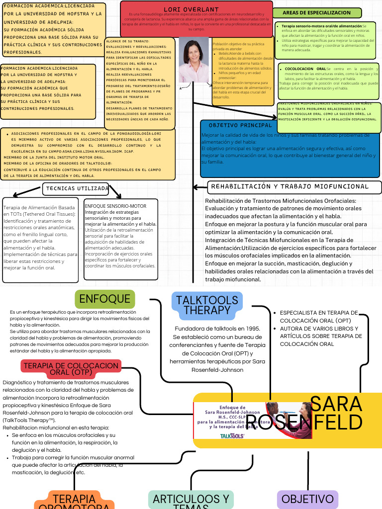 Grafico Mapa Conceptual Proyecto Creativo Multicolor | PDF | Flexibilidad (anatomía) | Masaje