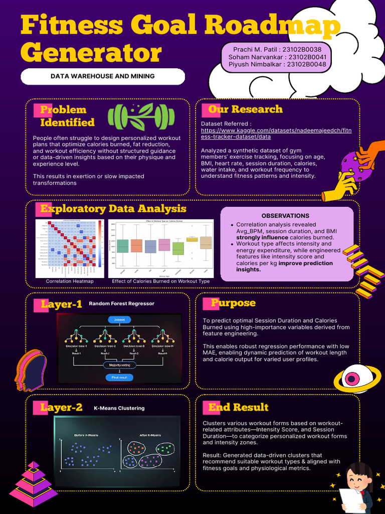 Grp-2 Mini Project Poster | PDF | Cluster Analysis | Dependent And Independent Variables