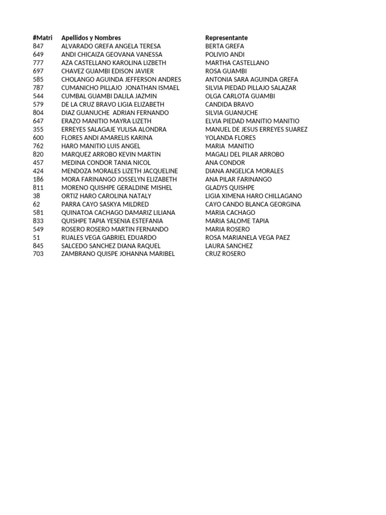 Promocion de Estudiantes Montini 3º C 2015 2016 | PDF