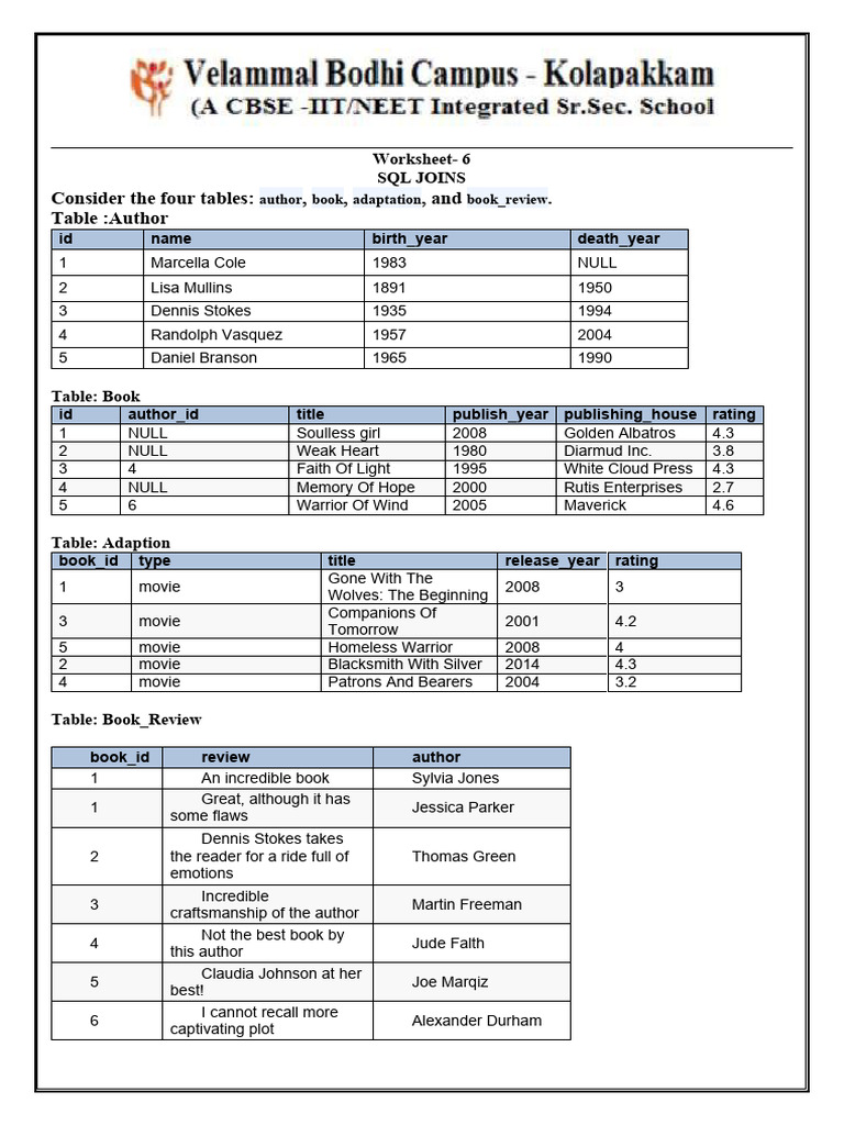 Worksheet SQL JOINS Answers | PDF | Sql | Data Management Software
