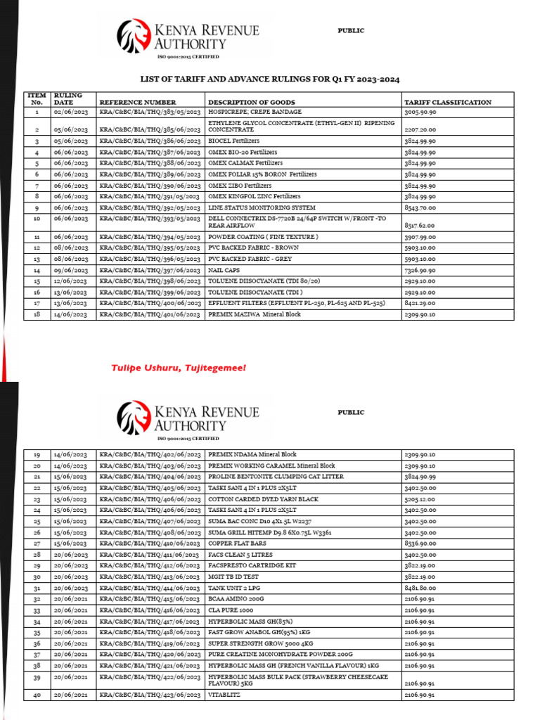 Q1 FY 2023-2024 Tariff Rulings List | PDF | Materials