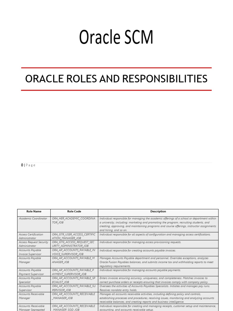Oracle SCM Roles and Responsibilities Guide | PDF | Credit Card ...