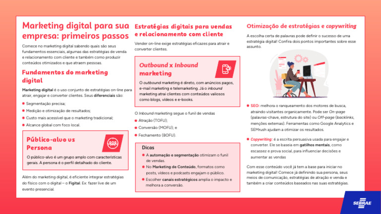 Sbr Na Mkt Digital Primeiros Passos Mapa Mental | PDF | Marketing | Marketing digital