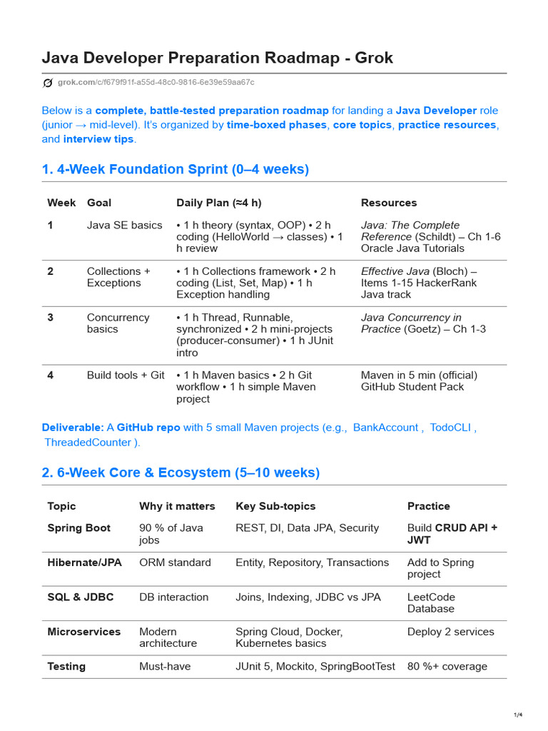 Java Developer Preparation Roadmap - Grok | PDF | Java (Programming Language) | Software Development