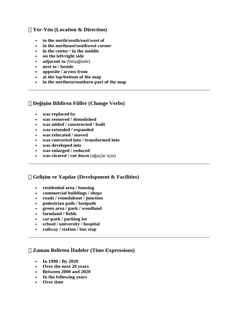 Map Key Words | PDF
