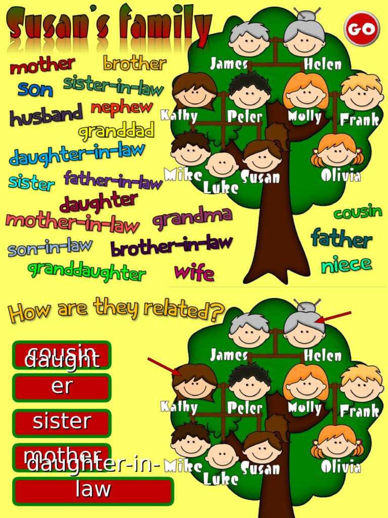 1.3.4 Susan's Family | PDF