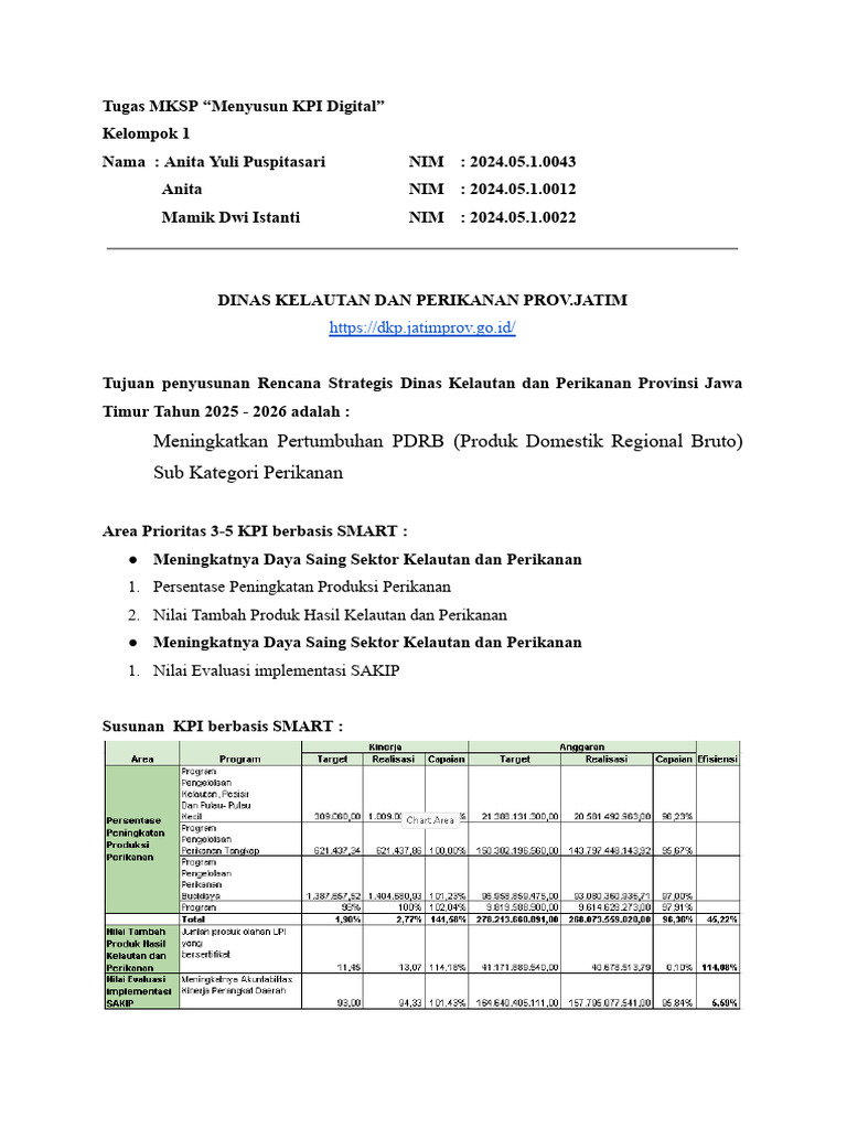 Tugas MKSP - Menyusun KPI - Anita Yuli, Anita, Mamik | PDF