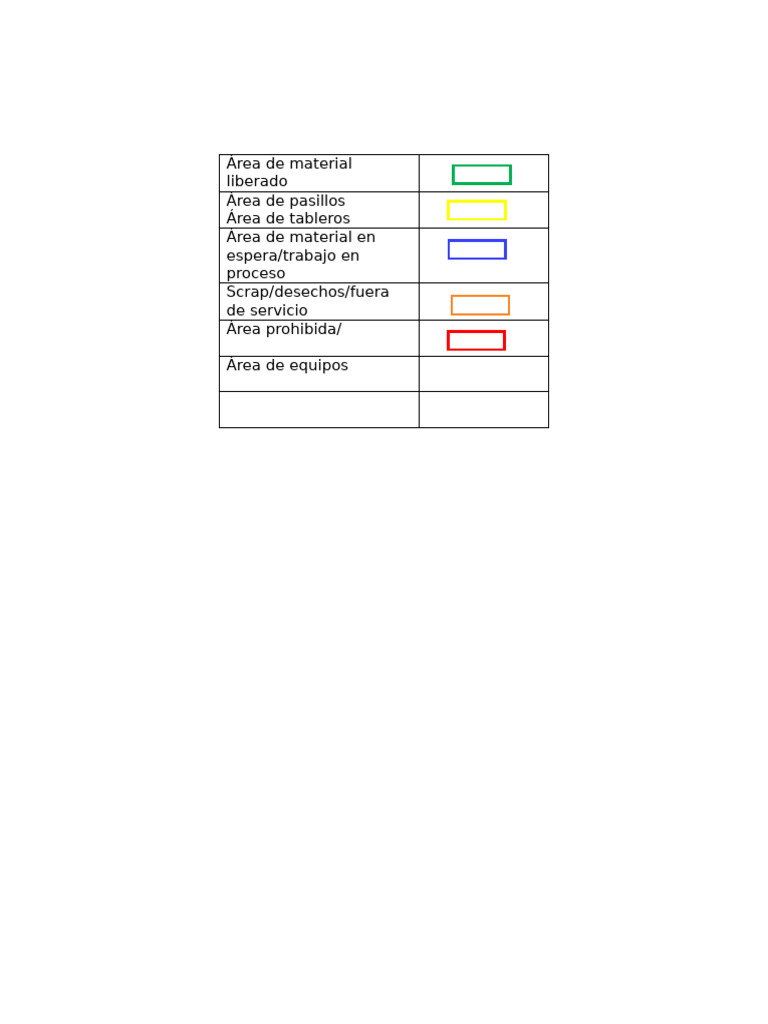 Área de Material Liberado | PDF