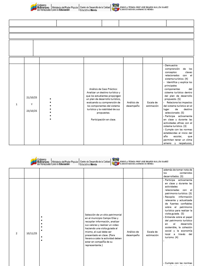 PLANIFICACION Gestion y Adm, Serv Tur y Hot. 2do Turismo A Y B | PDF ...