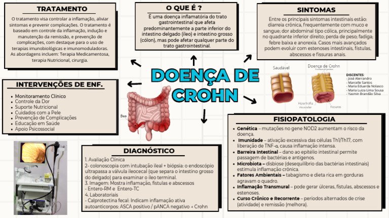 Doença de Crohn | PDF | Doença de Crohn | Medicina Clínica