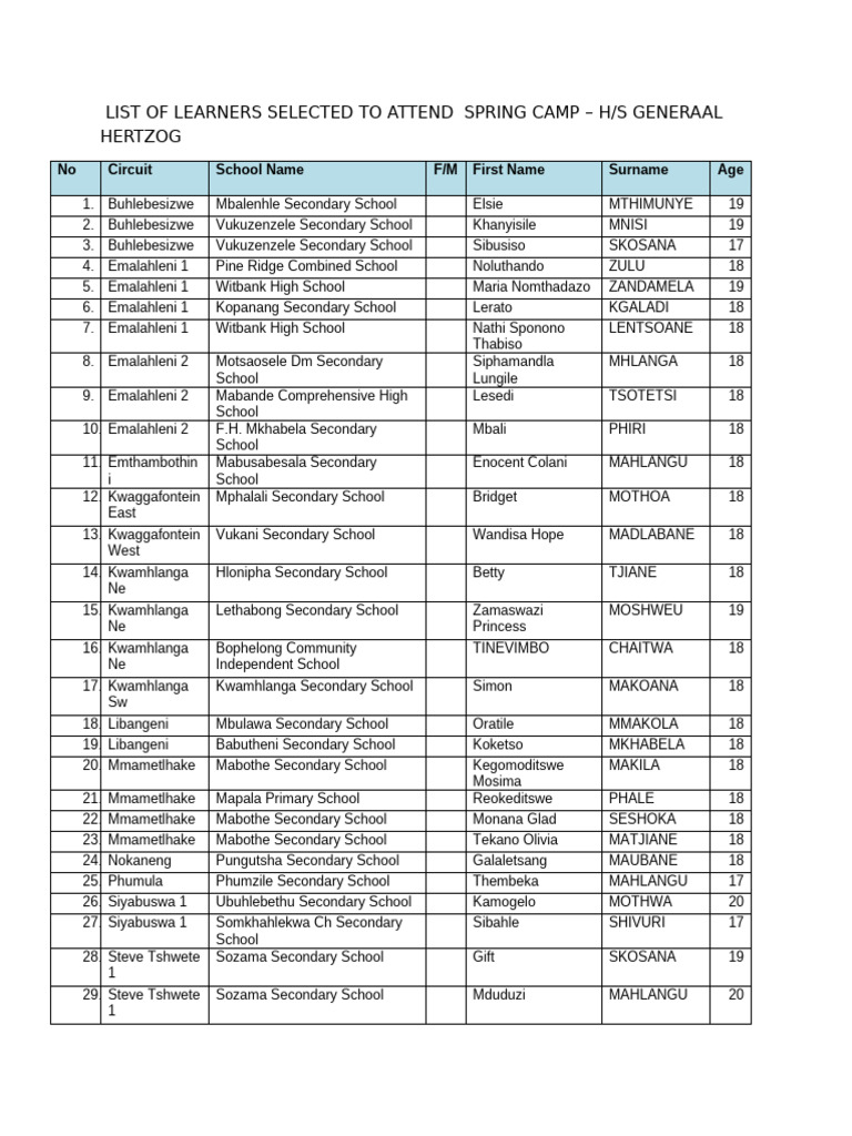 List of Selected Learners For District MST Camp 1 | PDF