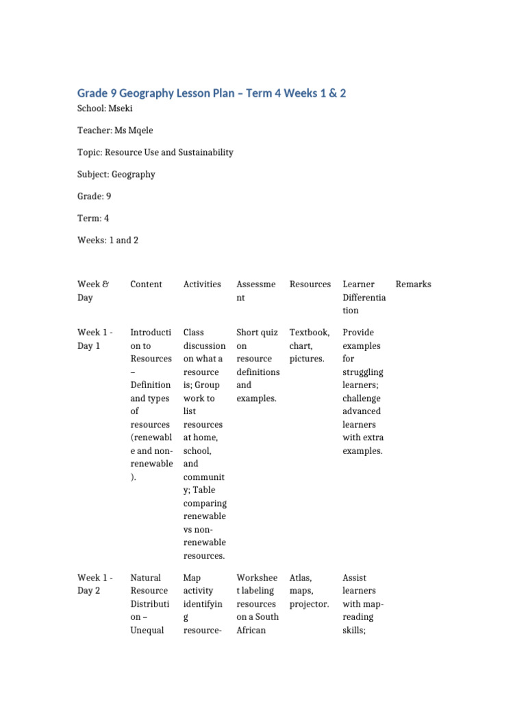 Grade9 Geography Term4 Weeks1-2 ResourceUse Sustainability | PDF