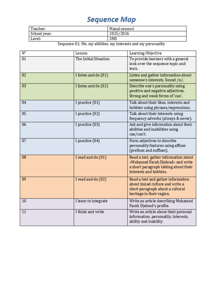 Sequence Map 3MS Table | PDF | Linguistic Typology | Syntax