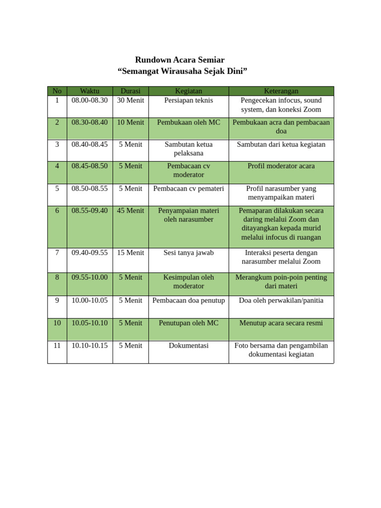 Rundown Seminar Wirausaha Dini | PDF