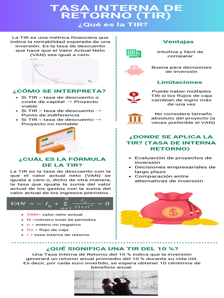 Gradient Mobile Banking Infographic | PDF