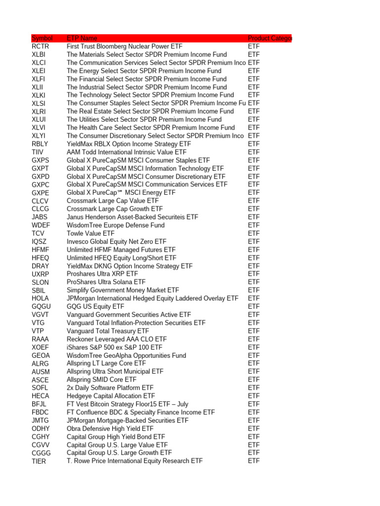 NYSE Arca Equities LMM Current | PDF | Exchange Traded Fund | Bonds ...