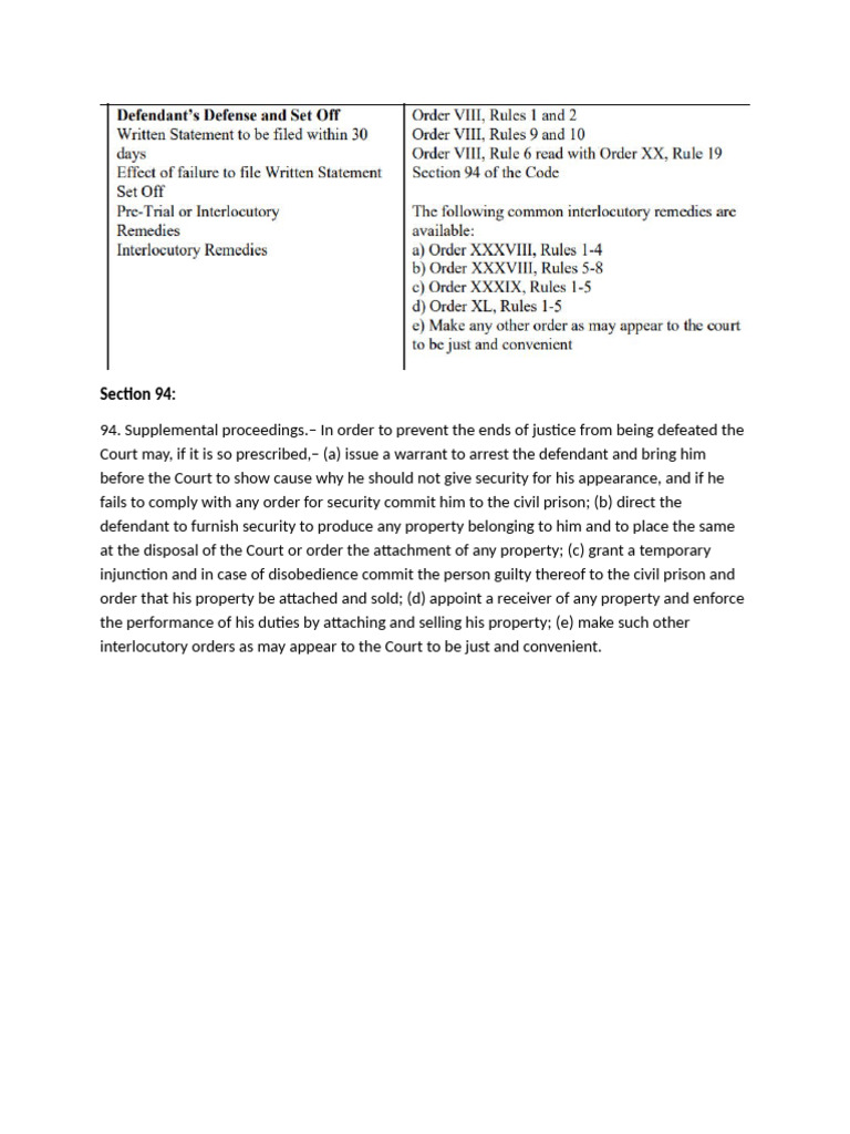 CPC Session 10 Defense and Set Off | PDF | Lawsuit | Judiciaries