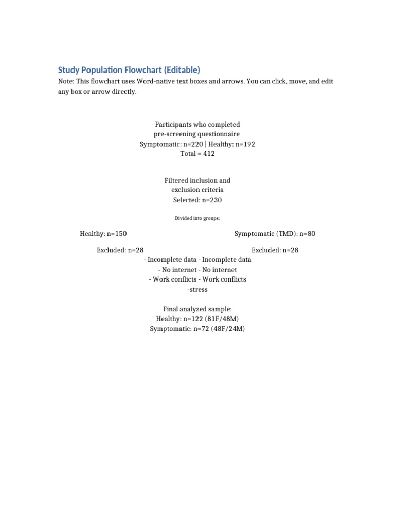 Editable Study Population Flowchart Final | PDF