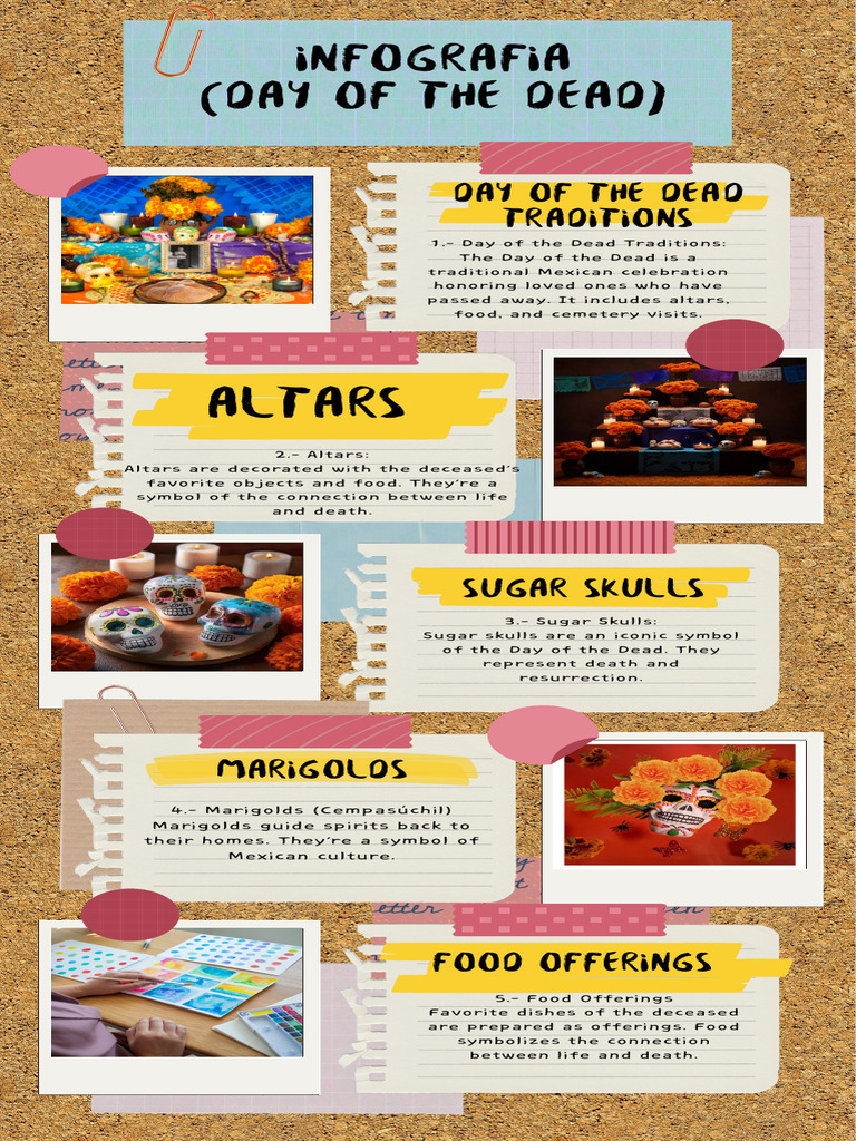 Infografia Del Día de Los Muertos - 171241 - 0000 | PDF | Chess | Chess ...