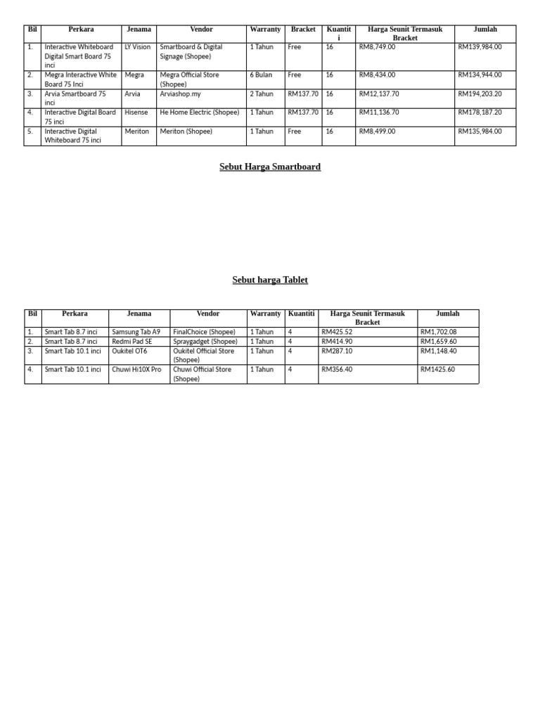 Sebut Harga Smartboard Dan Smarttab | PDF