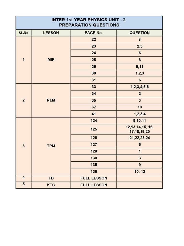1st Year Unit - 2 Physics Questions | PDF