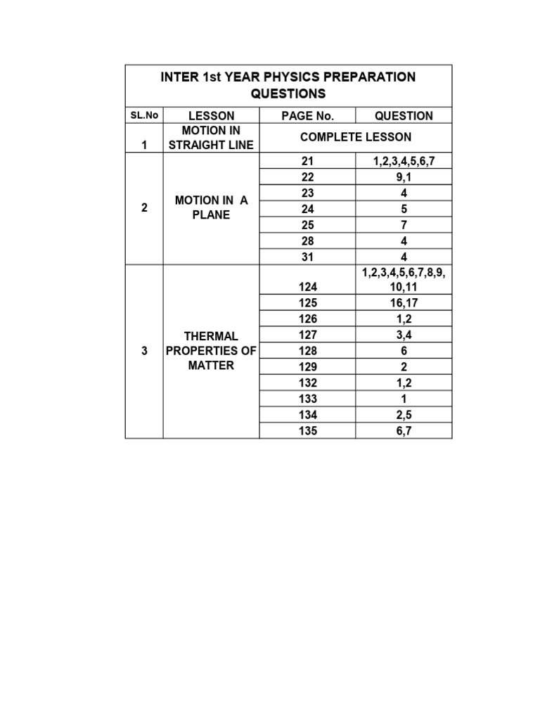 1st Year Physics Questions | PDF