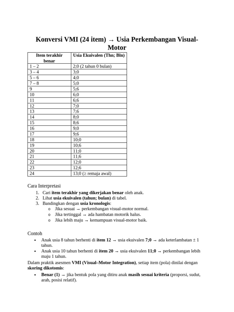 Konversi VMI dan Panduan Skoring | PDF