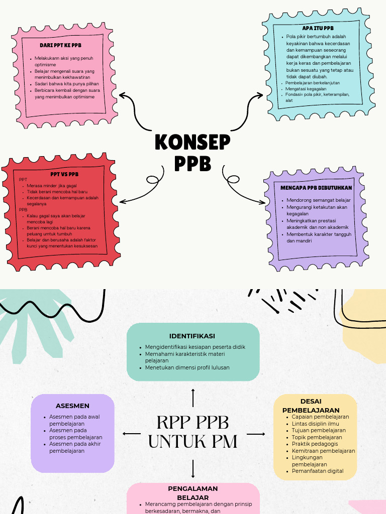 KONSEP PPB | PDF