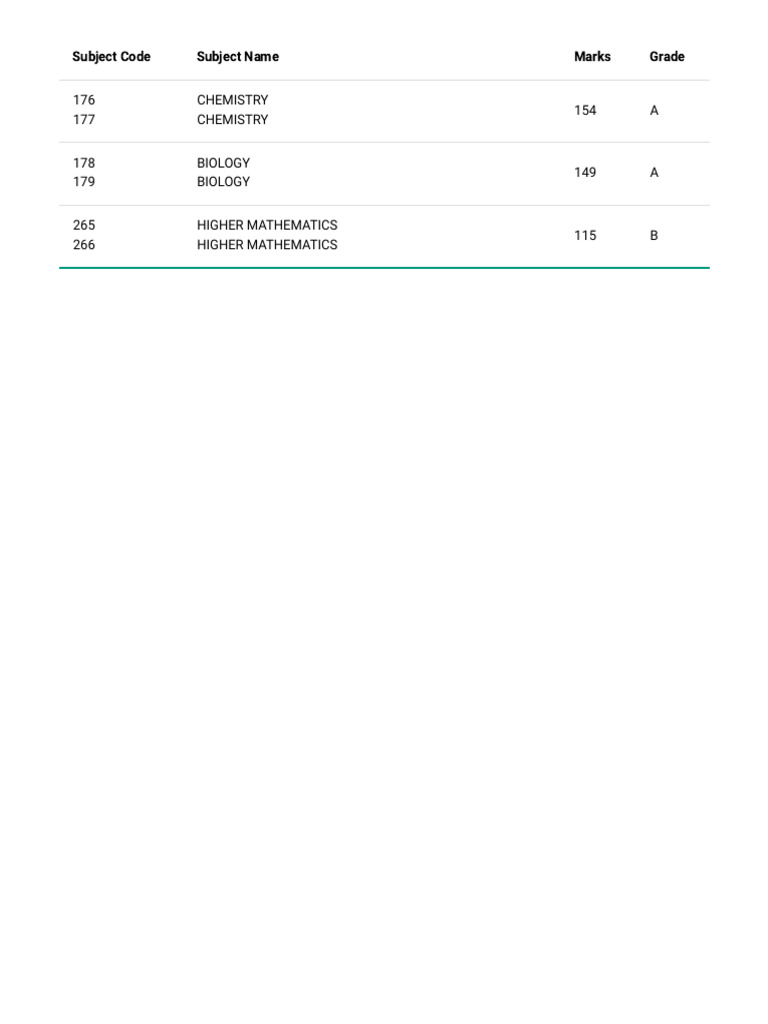 Web Based Result Publication System for Education Board | PDF