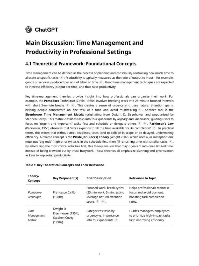 Main Discussion - Time Management and Productivity in Professional ...