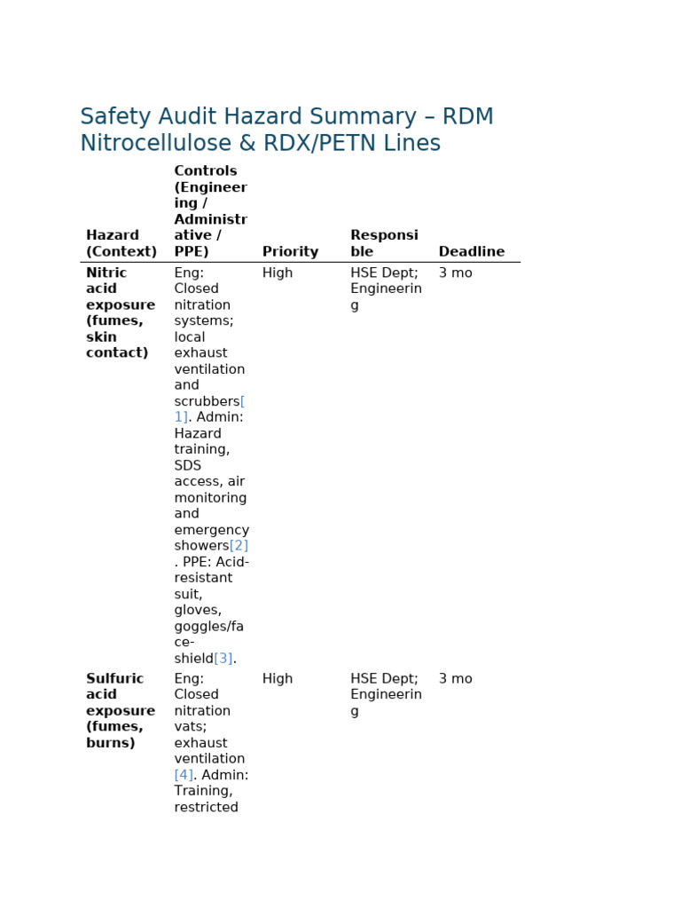 RDM Safety Audit: Hazard Controls Summary | PDF | Personal Protective ...