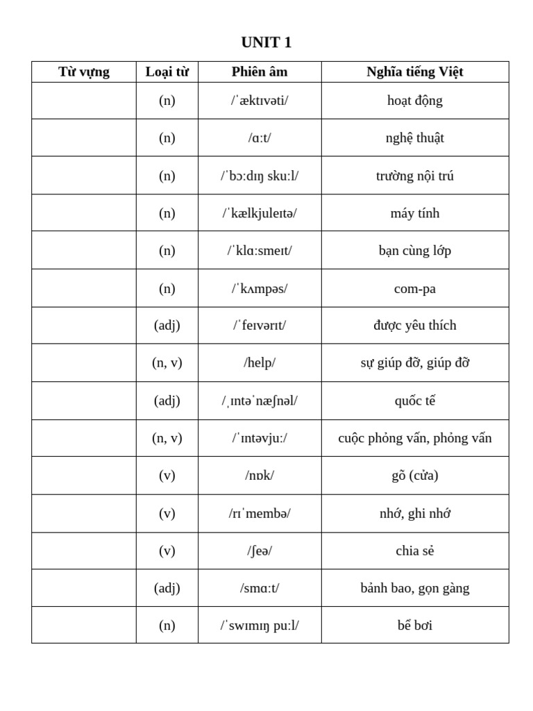 Unit 1 Unit 6 KT | PDF