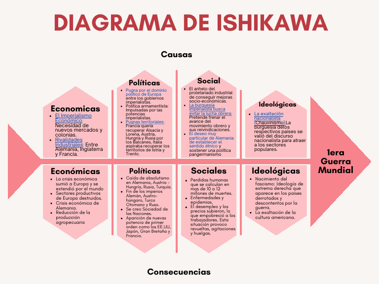 Yellow Royal Blue Fishbone Diagram Chart | PDF | imperio Alemán ...