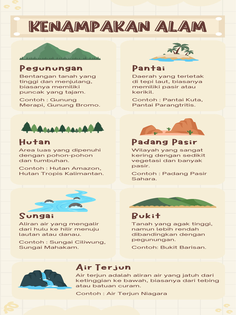 Kenampakan Alam: Pantai, Pegunungan, dan Lainnya | PDF