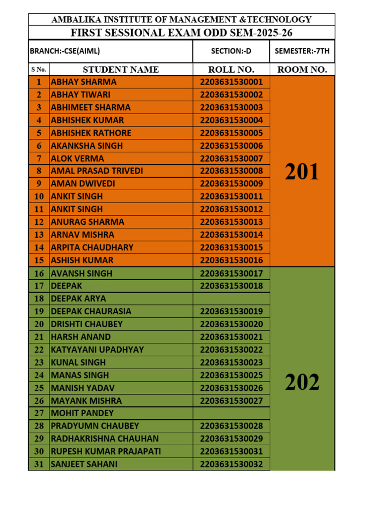 CSE(AIML) Student List - 7th Semester | PDF