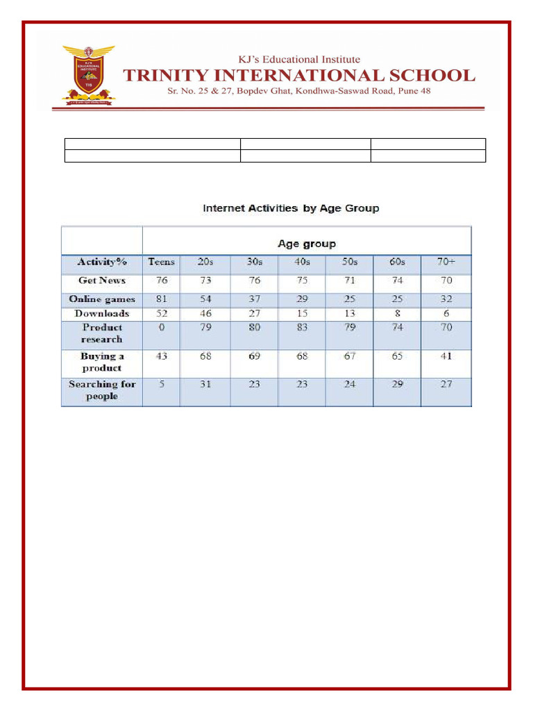 Class 10 Analytical Paragraph Worksheet | PDF