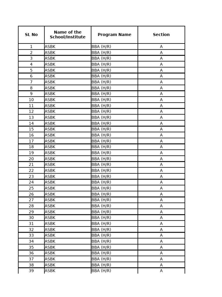 ABC and APPAR ID of Students | PDF