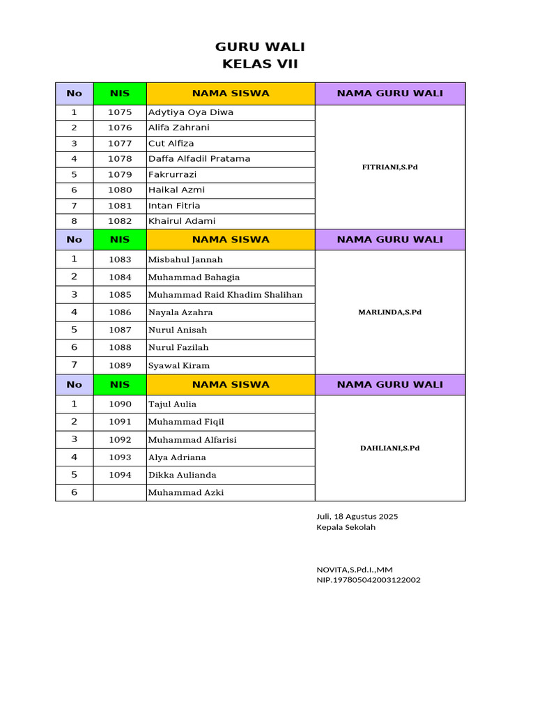 Daftar Guru Wali Kelas VII-IX 2025 | PDF