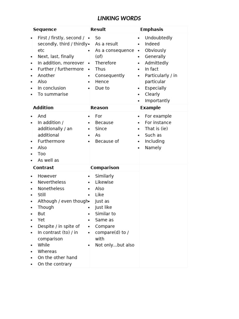 Linking Words | PDF